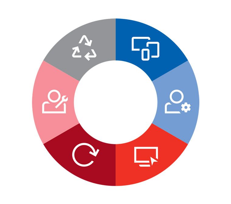 A1 Device as a Service | A1.net